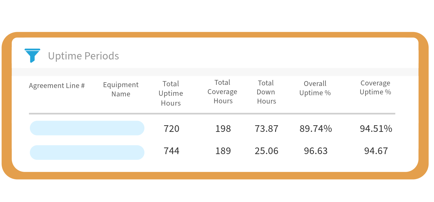 Service Uptime with Legendary Supply Chain
